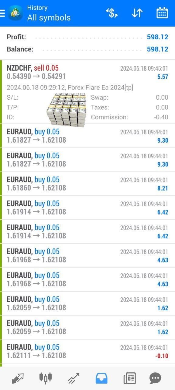 FOREX FLARE v1.0 MT5 (ORIGINAL) | Forex Outlet Shop