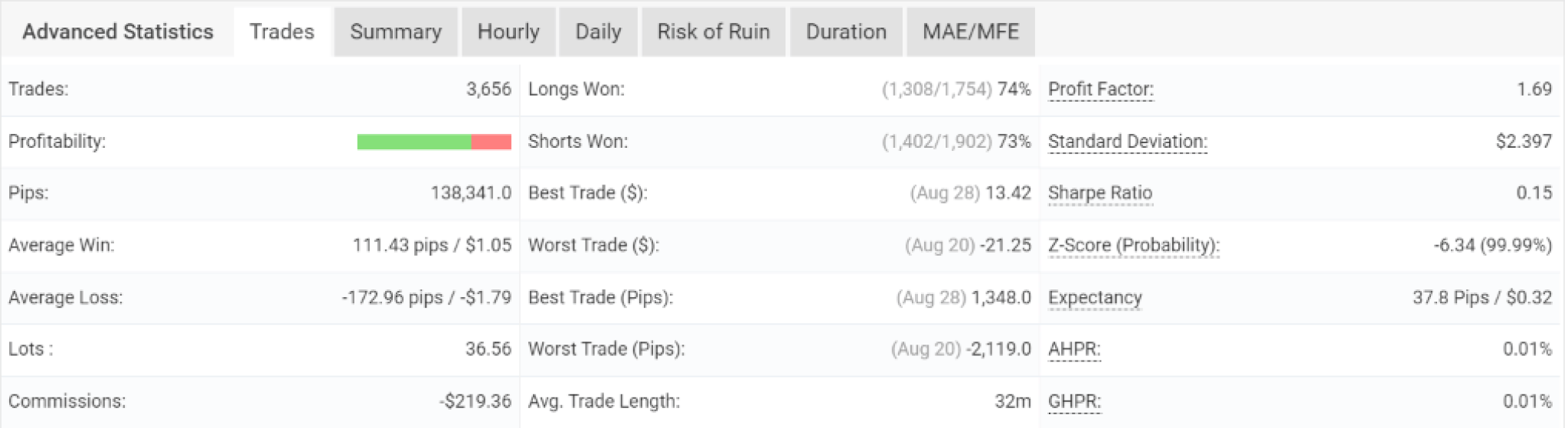 JAVIER TRADING SCALPER GOLD XAUUSD MT4 Build 1420+PREMIUM ADVANCED ...