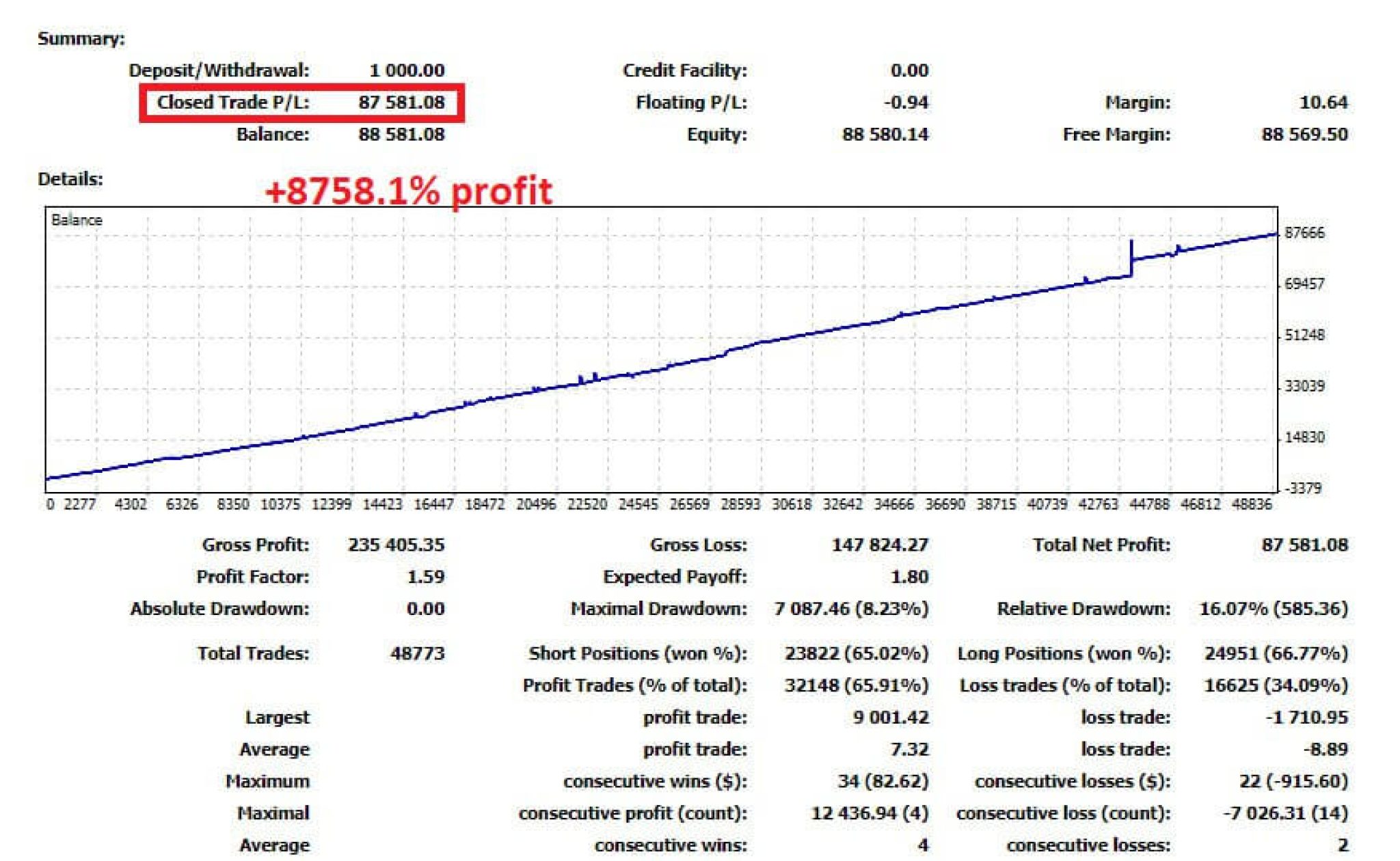 Gold Buster EA MT4 V2.0 Build 1425+ | Forex Outlet Shop