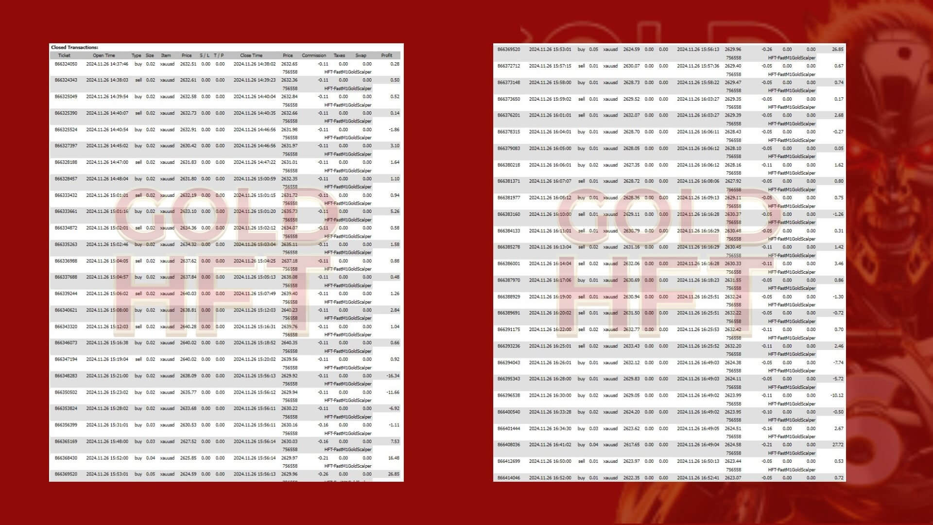 HFT FAST M1 GOLD SCALPER V6 EA V6.2 MT4 BUILD 1431+ | Forex Outlet Shop