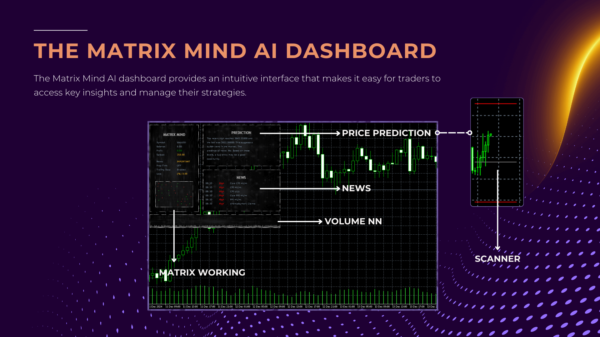 THE MATRIX MIND AI EA V1.2 MT4 Build 1431+(ORIGINAL) | Forex Outlet Shop