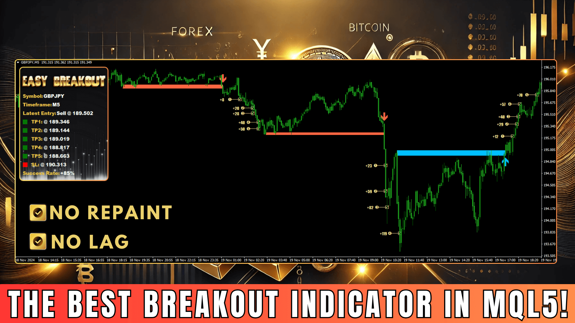 Easy Breakout Indicator MT4 Build 1431+(ORIGINAL) | Forex Outlet Shop