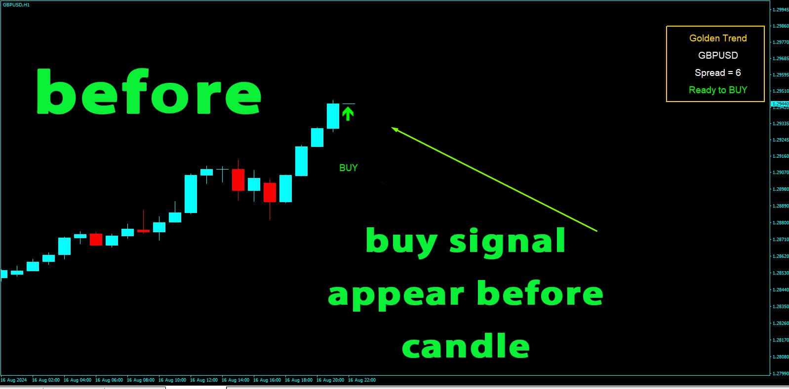 GOLDEN TREND INDICATOR MT4 V1.5 BUILD 1431+ | Forex Outlet Shop
