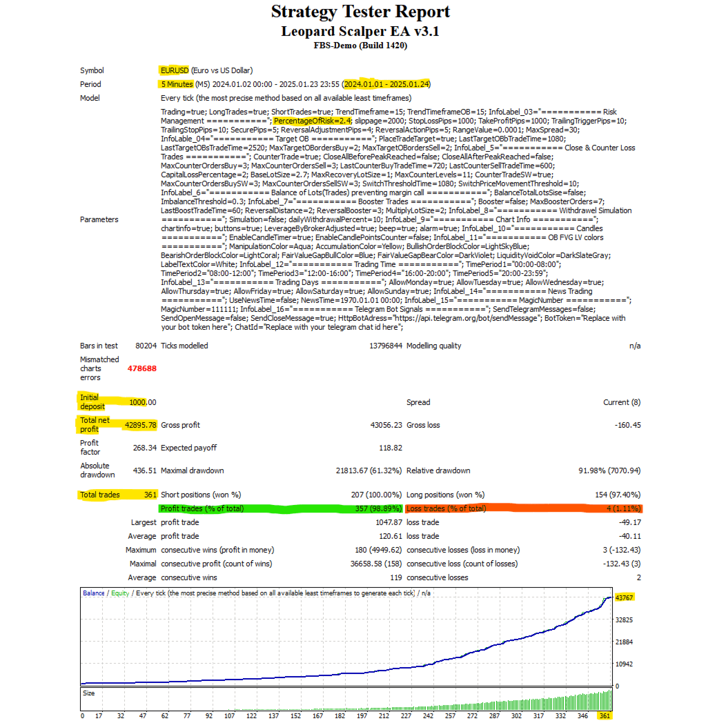 Leopard Scalper EA V1.4 MT4 with SetFiles BUILD 1431+(basic) | Forex ...