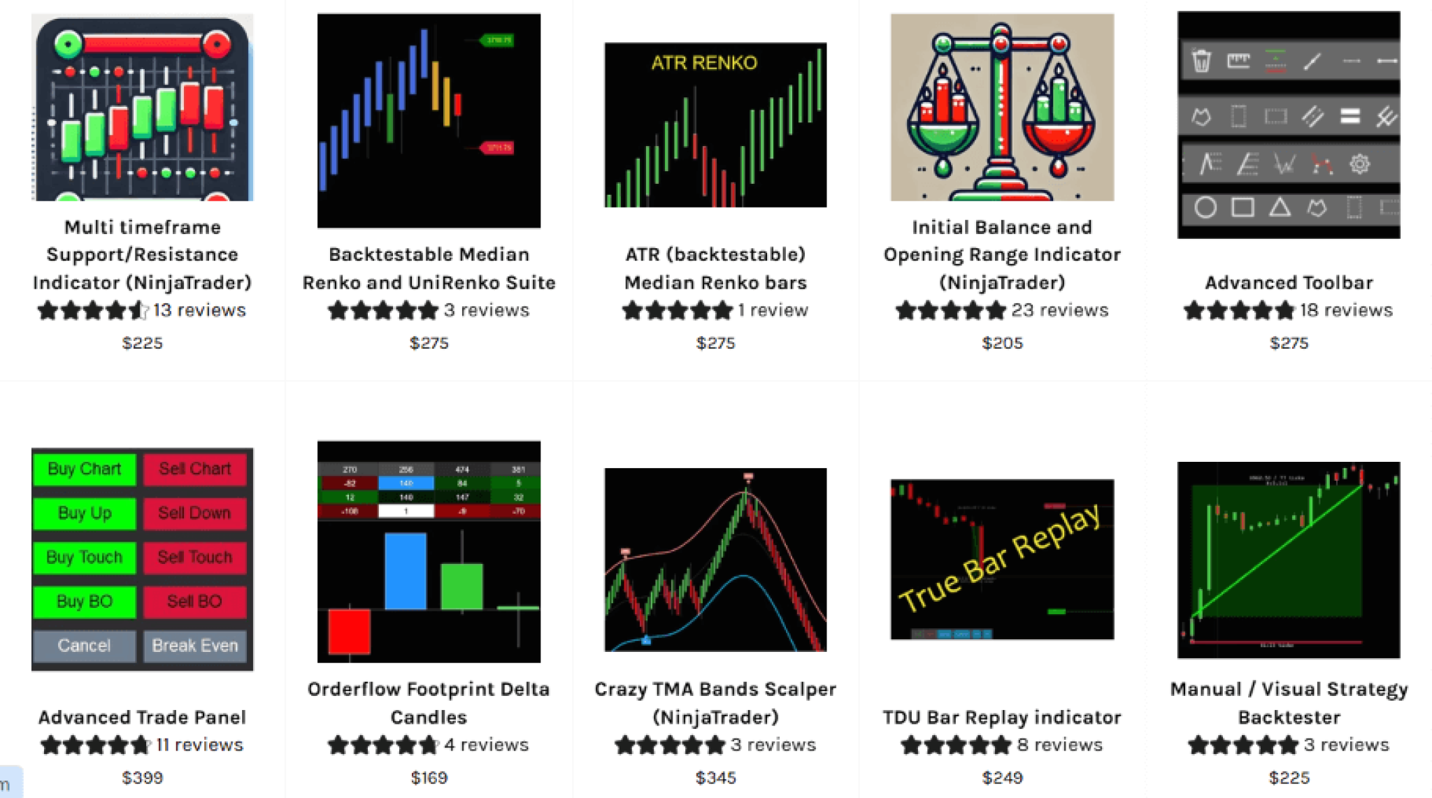 TRADEDEVILS Updated 2025 Indicators for NT8 | Forex Outlet Shop