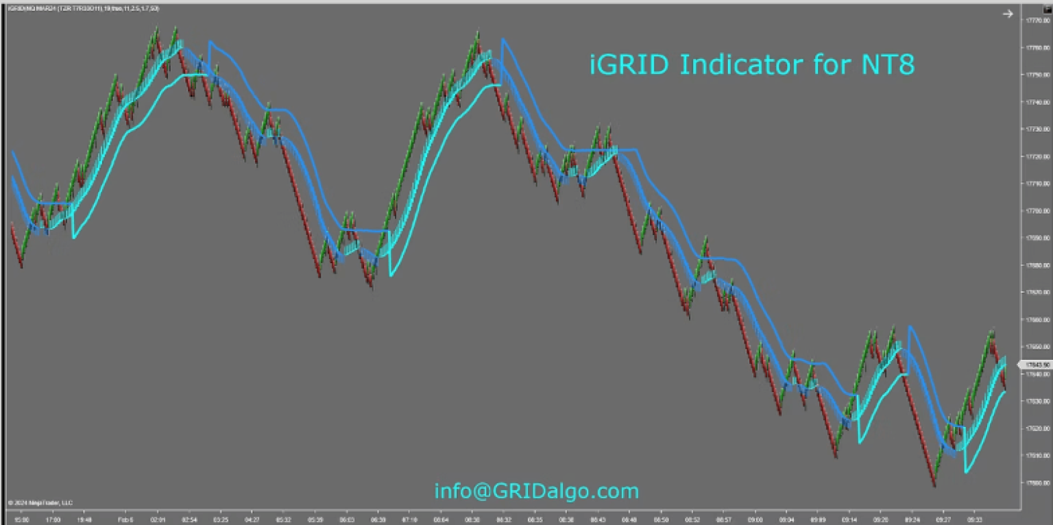 iGRID indicator V2.0 GRID ALGO for NT8 | Forex Outlet Shop