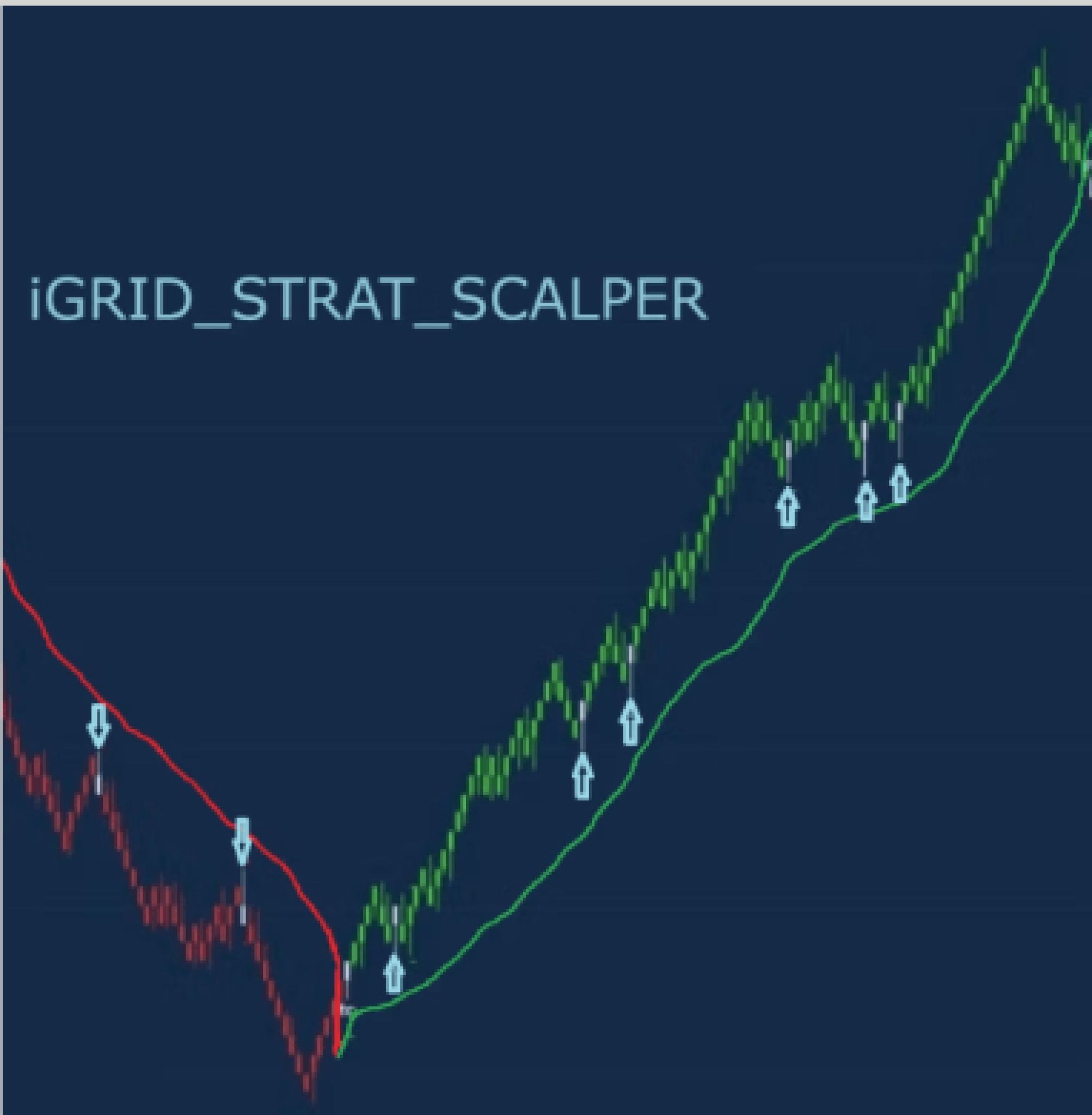 iGRID indicator V2.0 GRID ALGO for NT8 | Forex Outlet Shop