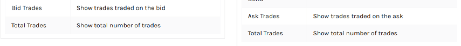 TDU Footprint Orderflow indicator NT8 | Forex Outlet Shop