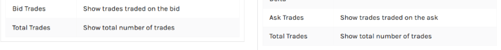 TDU Footprint Orderflow indicator NT8 | Forex Outlet Shop