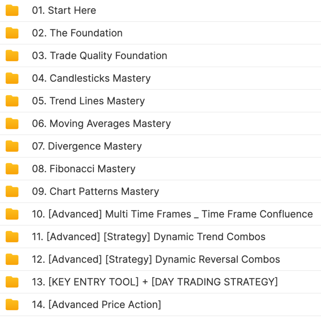 NEW WyseTrade Trading Masterclass XIII and Master V3-Course | Forex ...