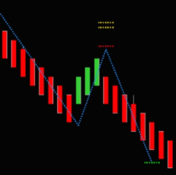 Pro Renko Chart Trading Package NT8 | Forex Outlet Shop