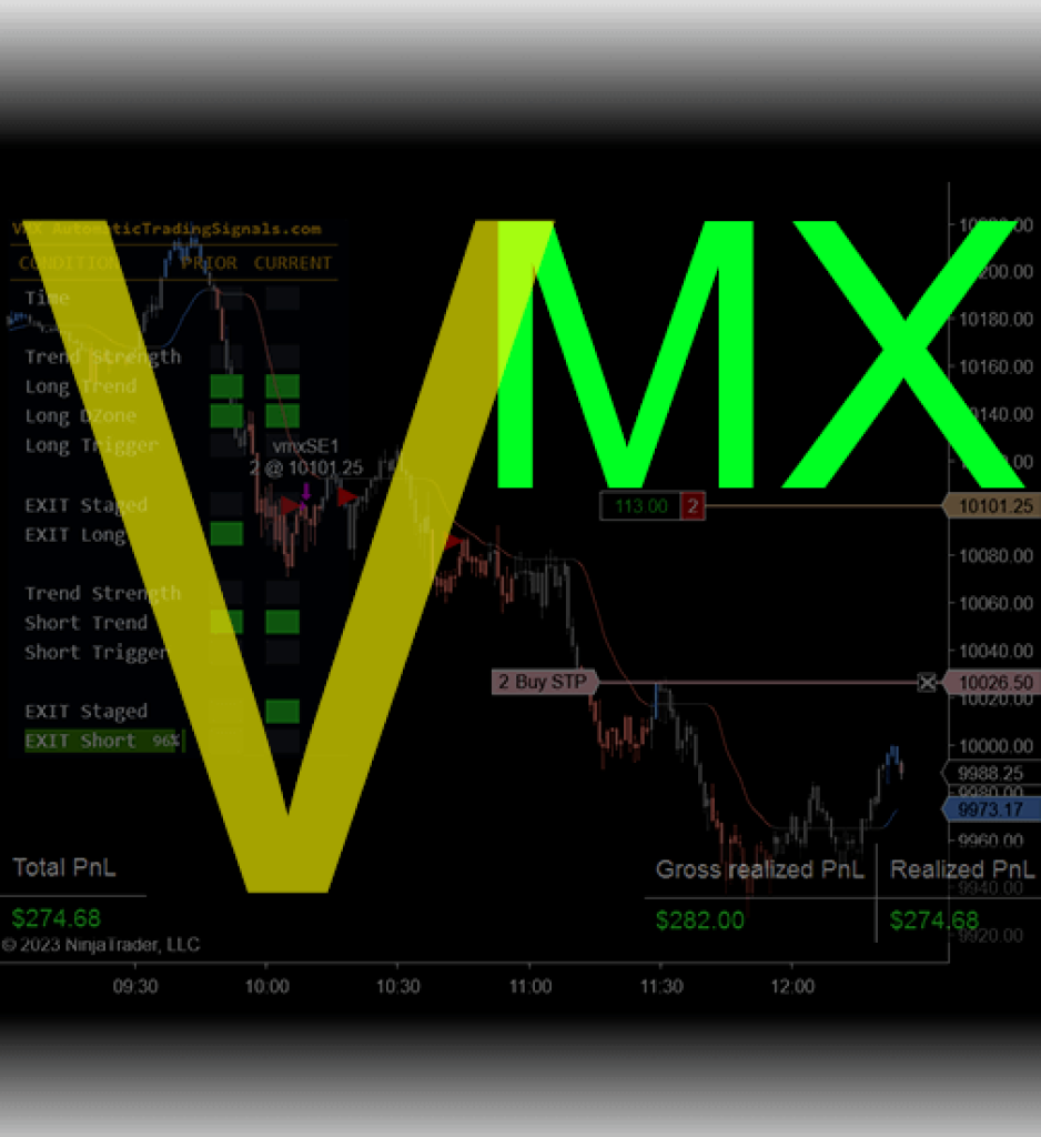 VMX Day Trading System for NinjaTrader NT8 | Forex Outlet Shop