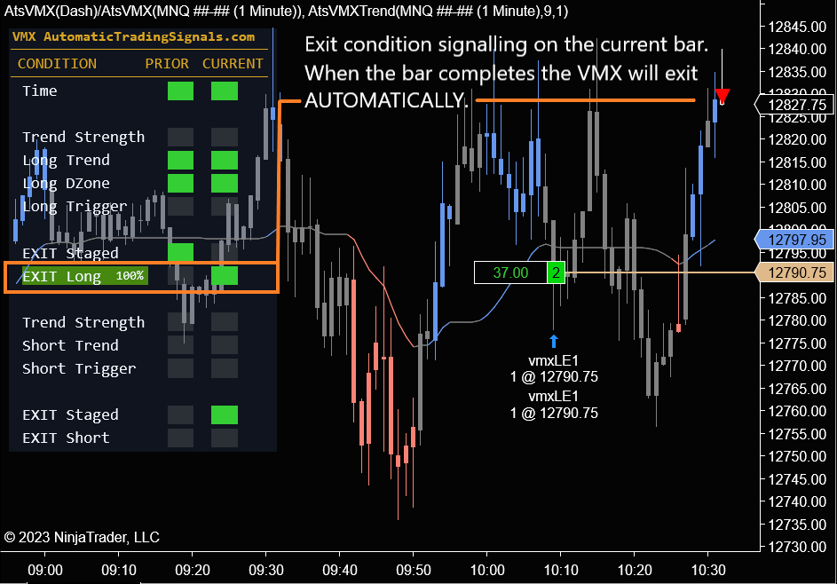 VMX Day Trading System for NinjaTrader NT8 | Forex Outlet Shop
