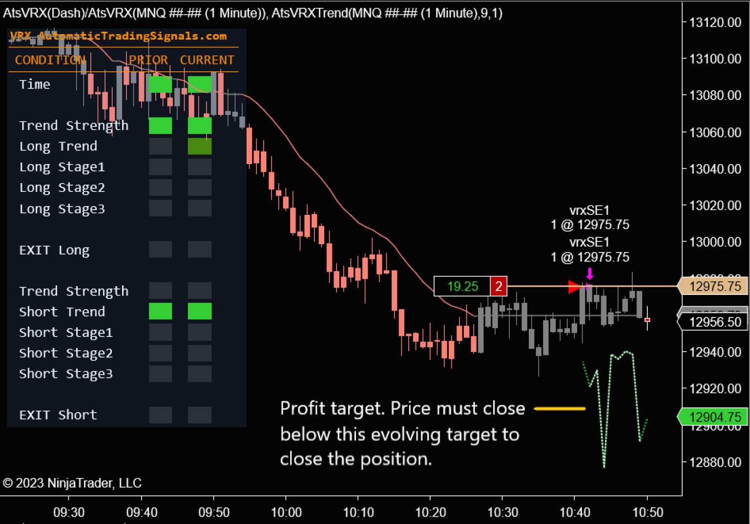 VRX Day Trading System for NinjaTrader NT8 | Forex Outlet Shop