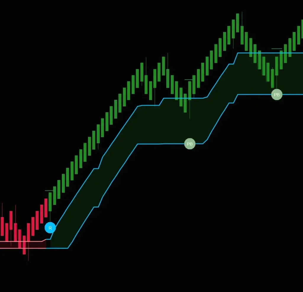 TDU Trend Magic Indicator NT8 | Forex Outlet Shop