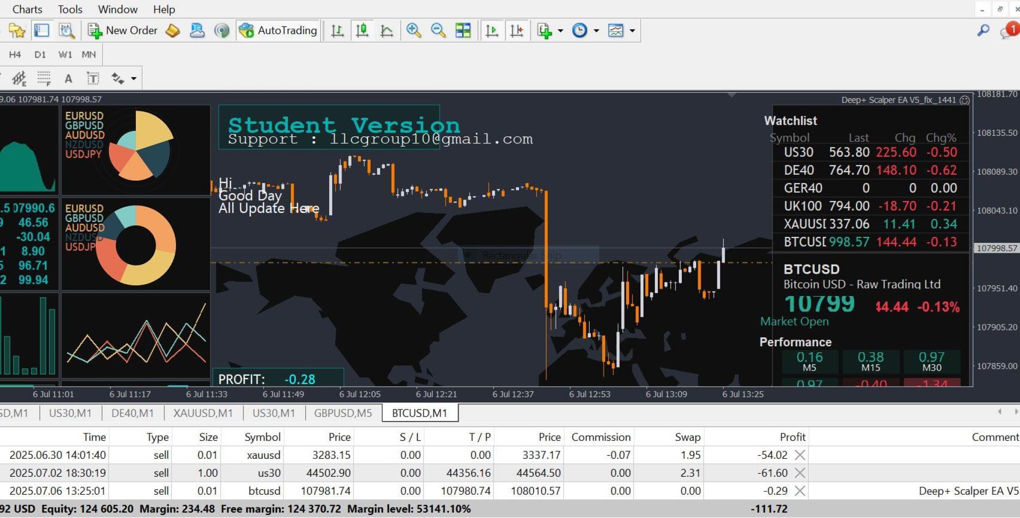 Deep+ Scalper EA V5 Master Vers+Set MT4 Build 1441+(original) | Forex ...