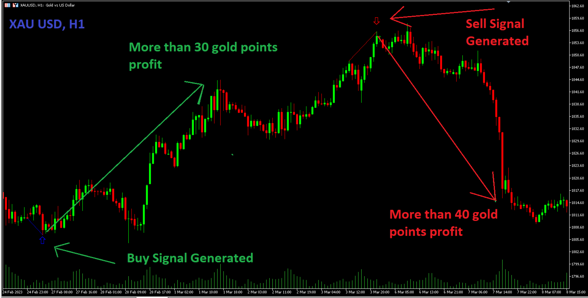 Quantum Trend Sniper Indicator MT4 V1.2 Build 1444+(ORIGINAL) | Forex ...